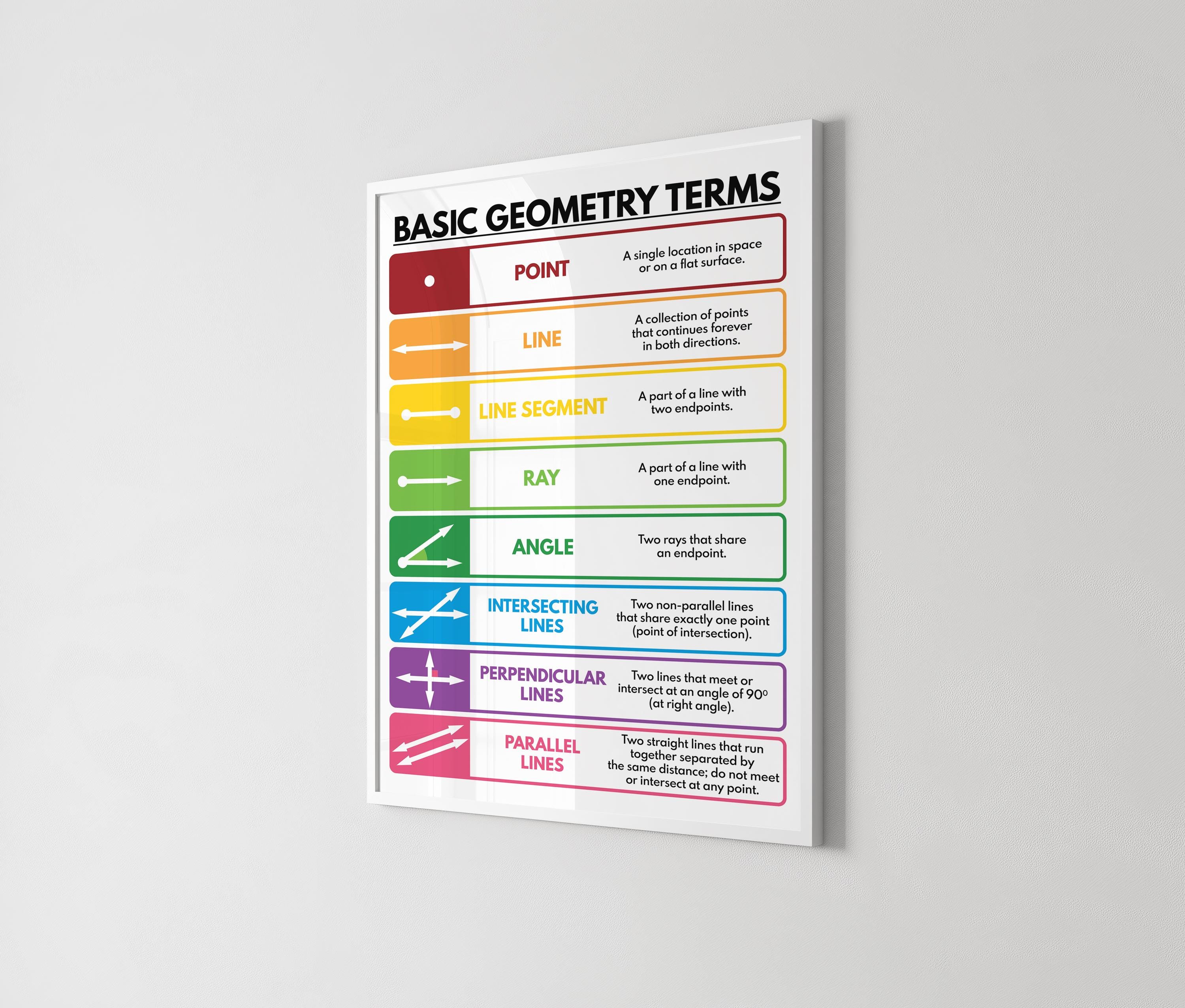 BASIC GEOMETRY TERMS, Geometry, Educational Poster, Math, Rainbow ...