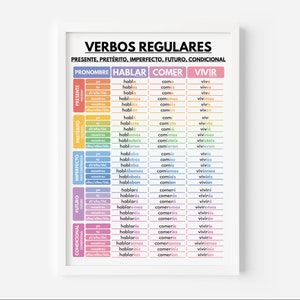 Spanish Language, REGULAR VERBS, Verb Conjugation, Tenses, Grammar ...