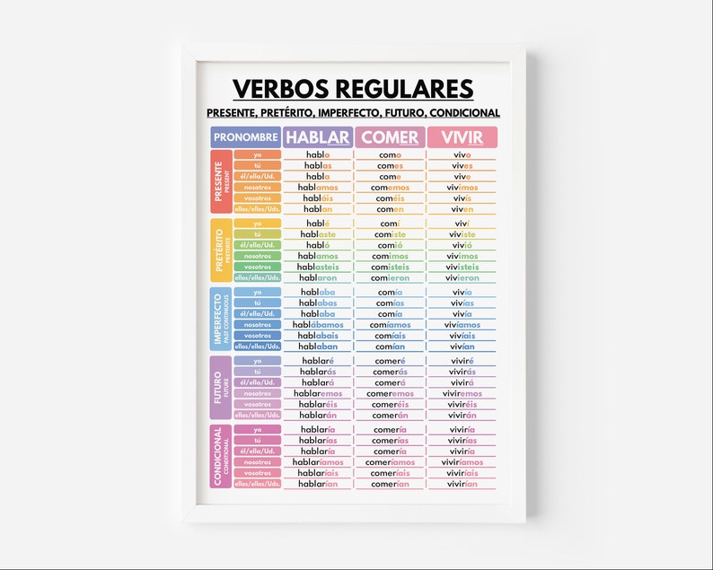 Spanish Language, REGULAR VERBS, Verb Conjugation, Tenses, Grammar ...