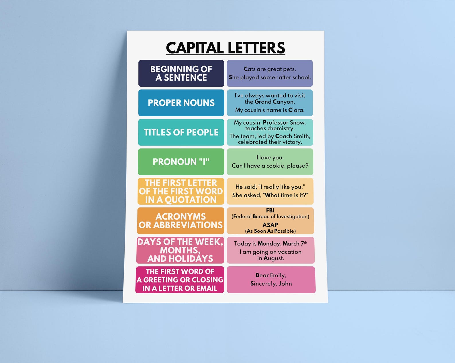 CAPITAL LETTERS POSTER, Capitalization, Homeschool, Classroom Wall ...