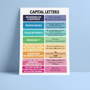 CAPITAL LETTERS POSTER, Capitalization, Homeschool, Classroom Wall ...