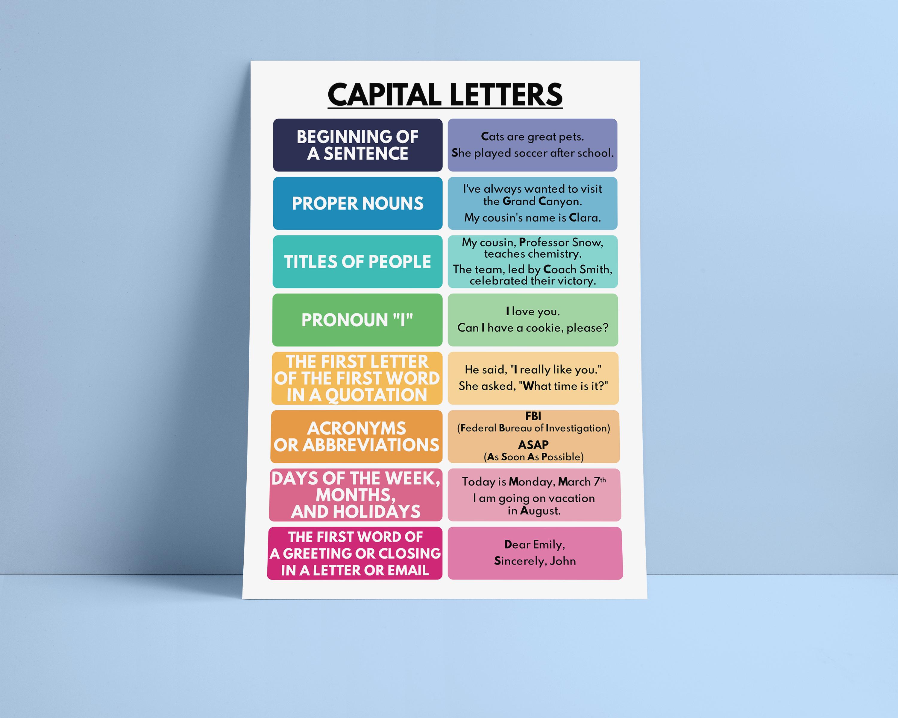 CAPITAL LETTERS POSTER, Capitalization, Homeschool, Classroom Wall ...