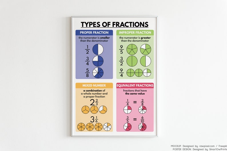 FRACTIONS Poster Set 8 Posters Educational Posters for Kids - Etsy