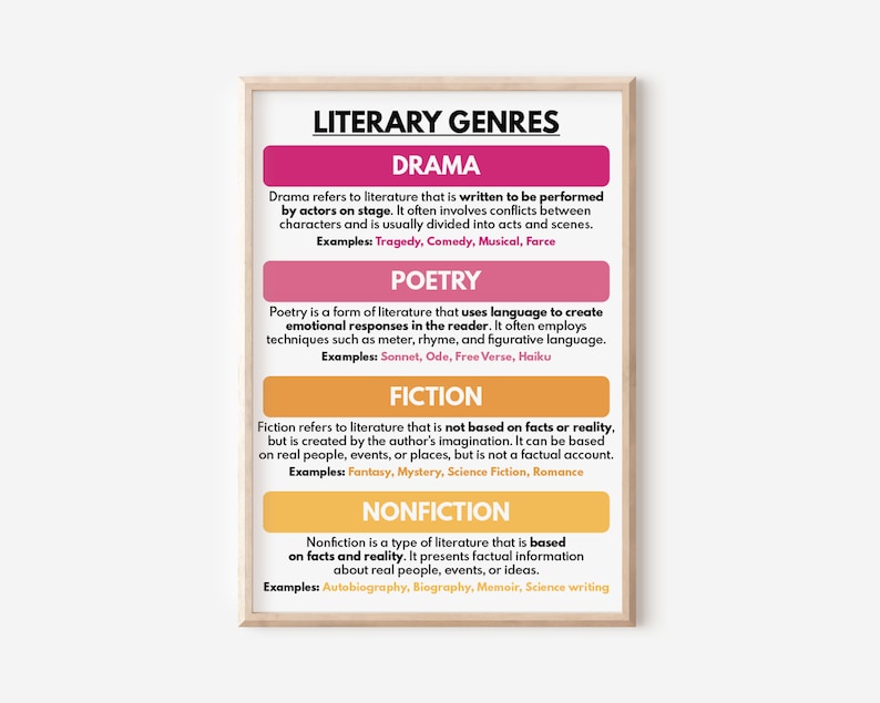 LITERARY GENRES POSTER, English Language, Homeschool Teaching, English ...