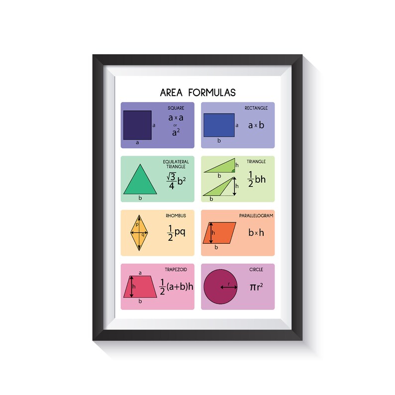 AREA FORMULAS Geometry Geometric Shapes Educational Poster - Etsy