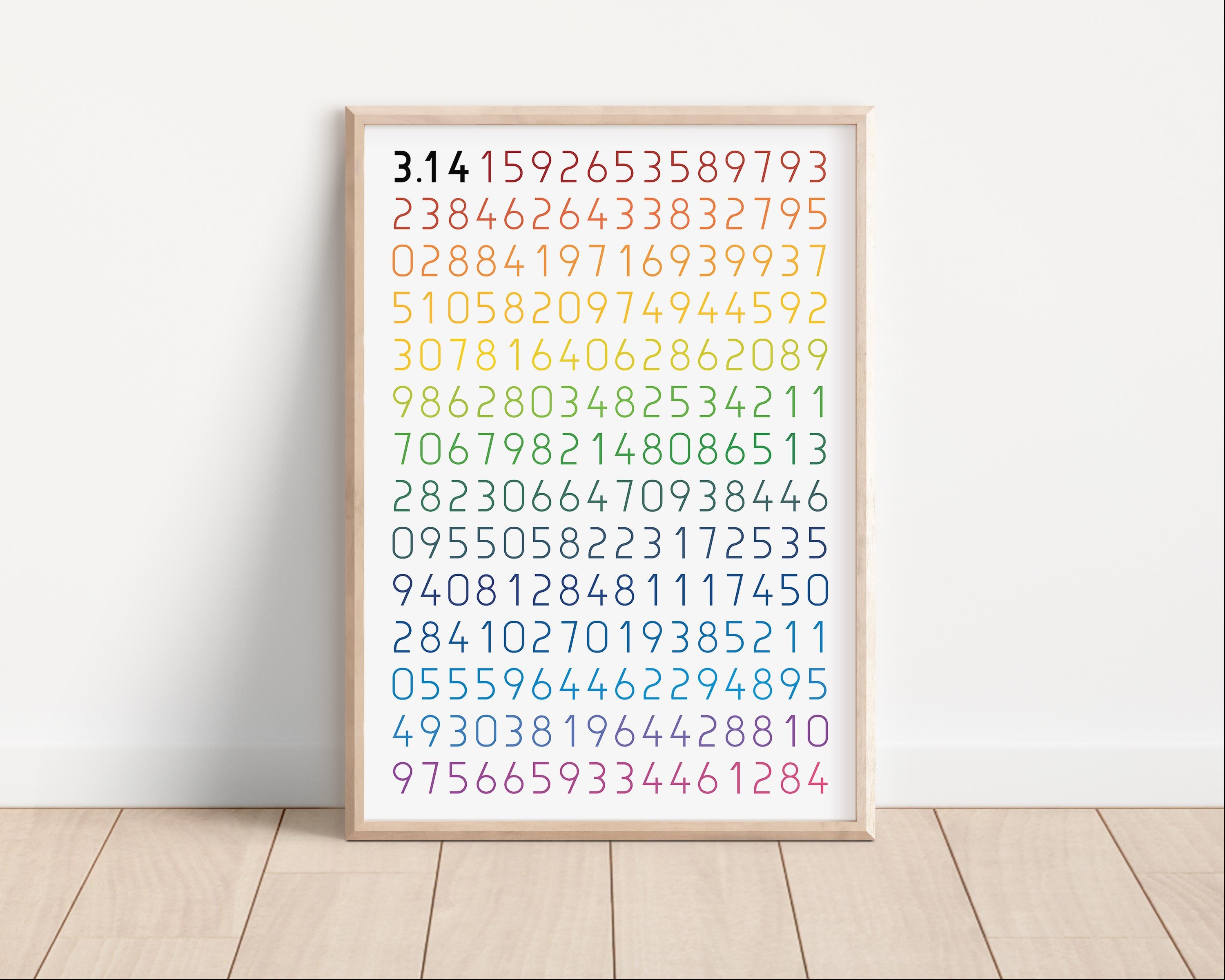 PI NUMBER Poster, Educational Poster, Math, Rainbow Colors, Classroom ...