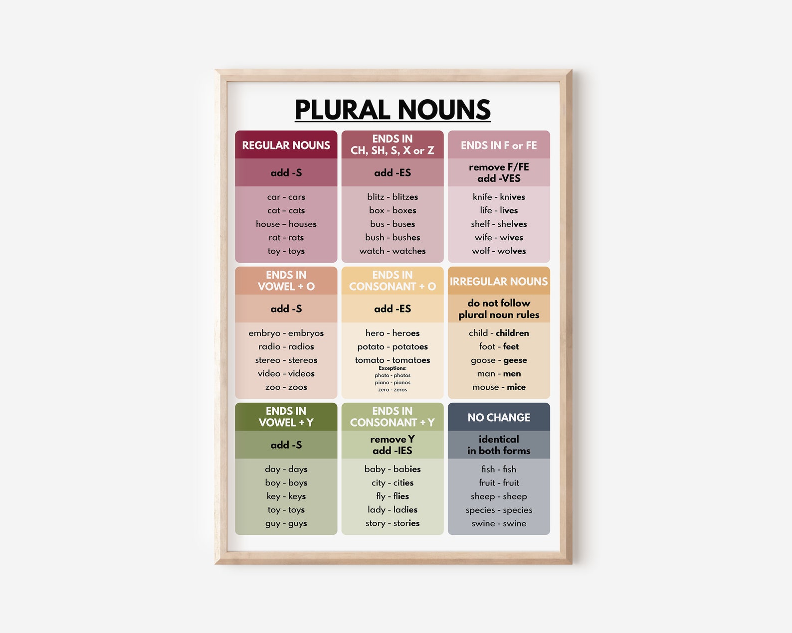 PLURAL NOUNS POSTER, Grammar Rules Chart for Homeschool, Classroom Wall ...