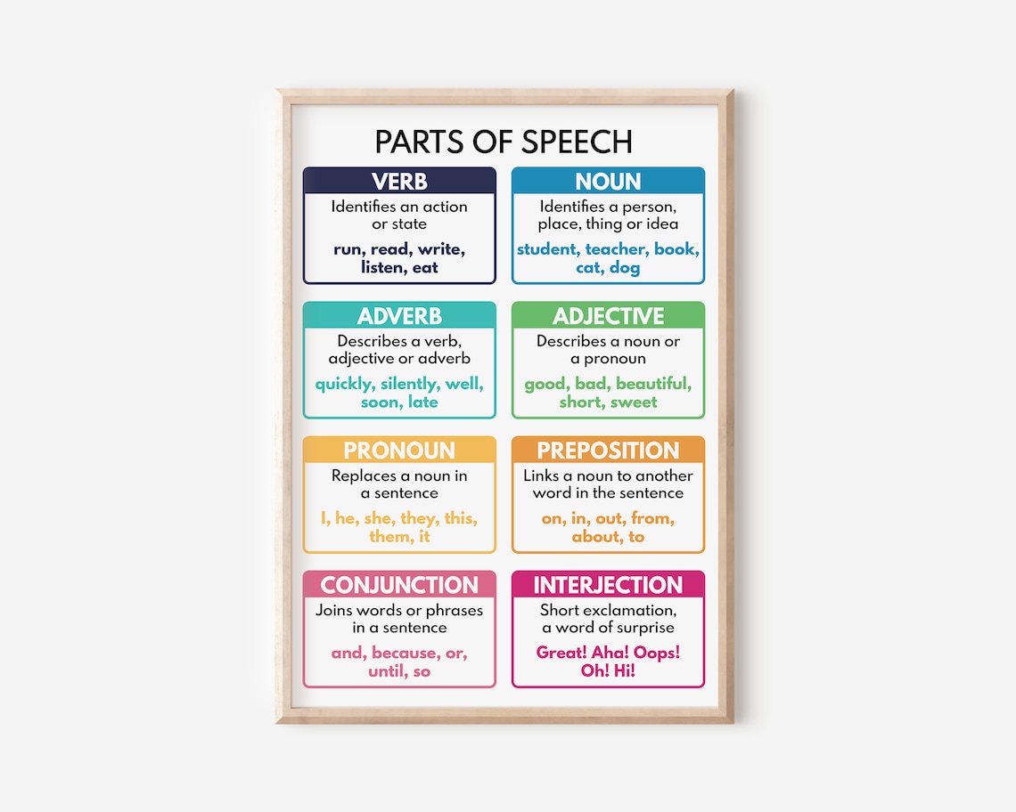 PARTS OF SPEECH, Grammar Chart for Homeschool, English Language ...