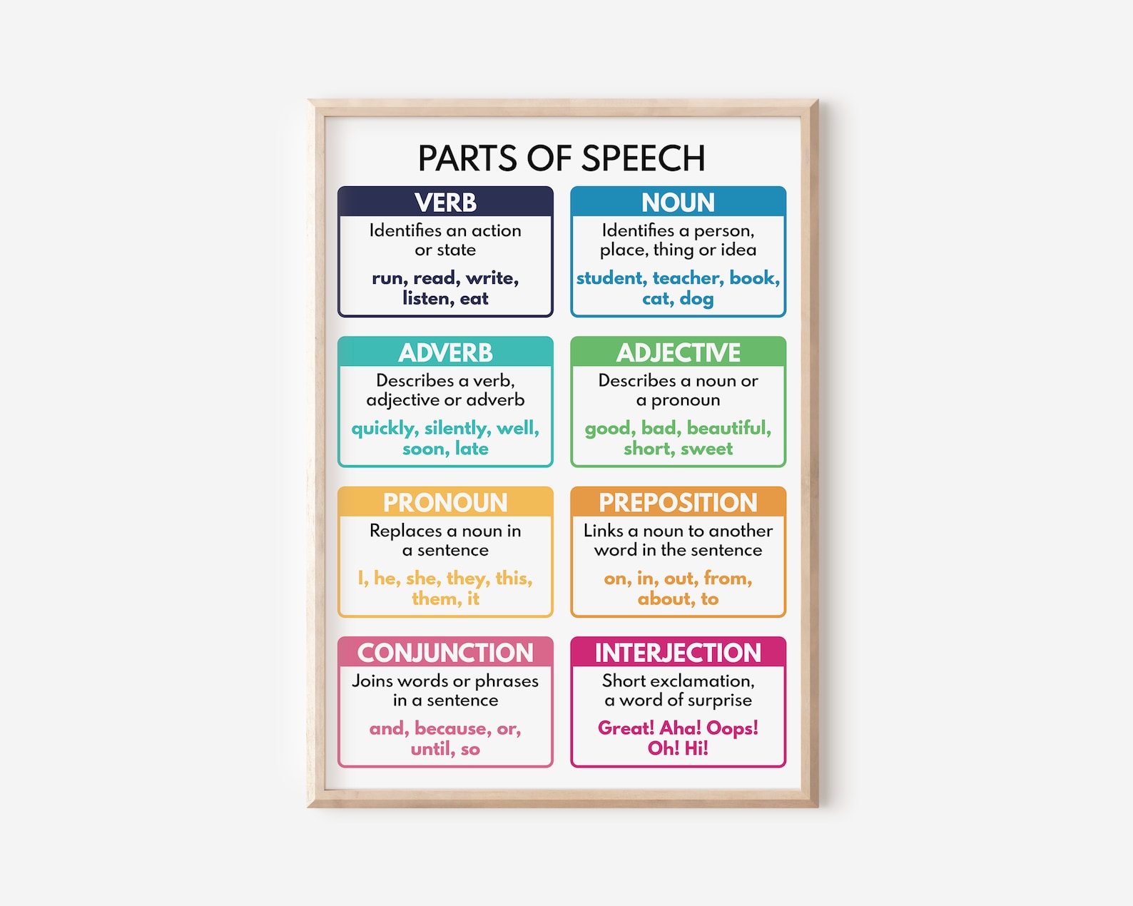 PARTS OF SPEECH, Grammar Chart for Homeschool, English Language ...