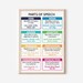 PARTS OF SPEECH, Grammar Chart for Homeschool, English Language ...