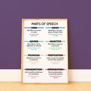 PARTS OF SPEECH, Grammar Anchor Chart for Homeschool, English Language ...