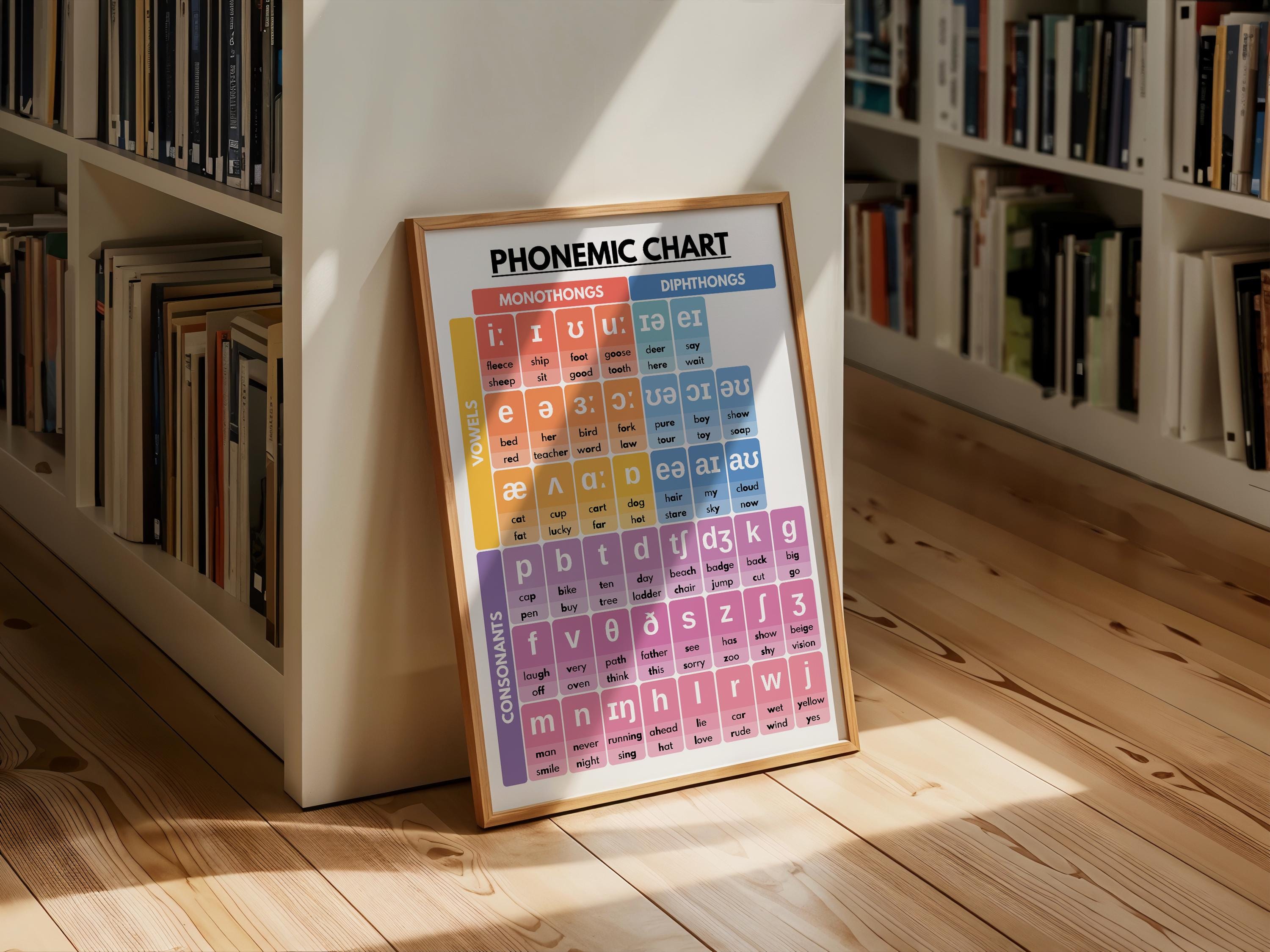 PHONEMIC CHART POSTER, American English, Learn English, Pronunciation ...