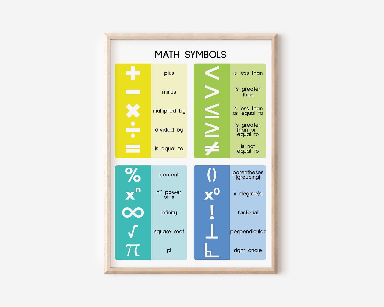 MATH SYMBOLS POSTER, Educational Poster, Numeracy, Symbols, Math ...