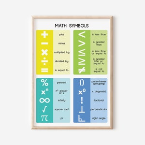 MATH SYMBOLS POSTER, Educational Poster, Numeracy, Symbols, Math ...