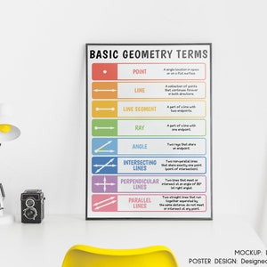 GEOMETRY POSTERS, Area Volume Formulas 2D Shapes Basic Geometry Terms ...