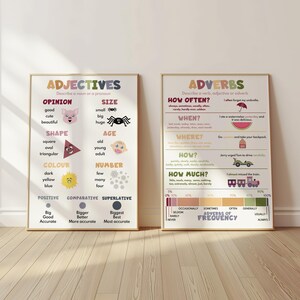 PARTS OF SPEECH for Kids - Set of 8 Posters, English Grammar Charts ...