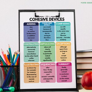 COHESIVE DEVICES POSTER, Grammar Anchor Chart for Homeschool, English ...