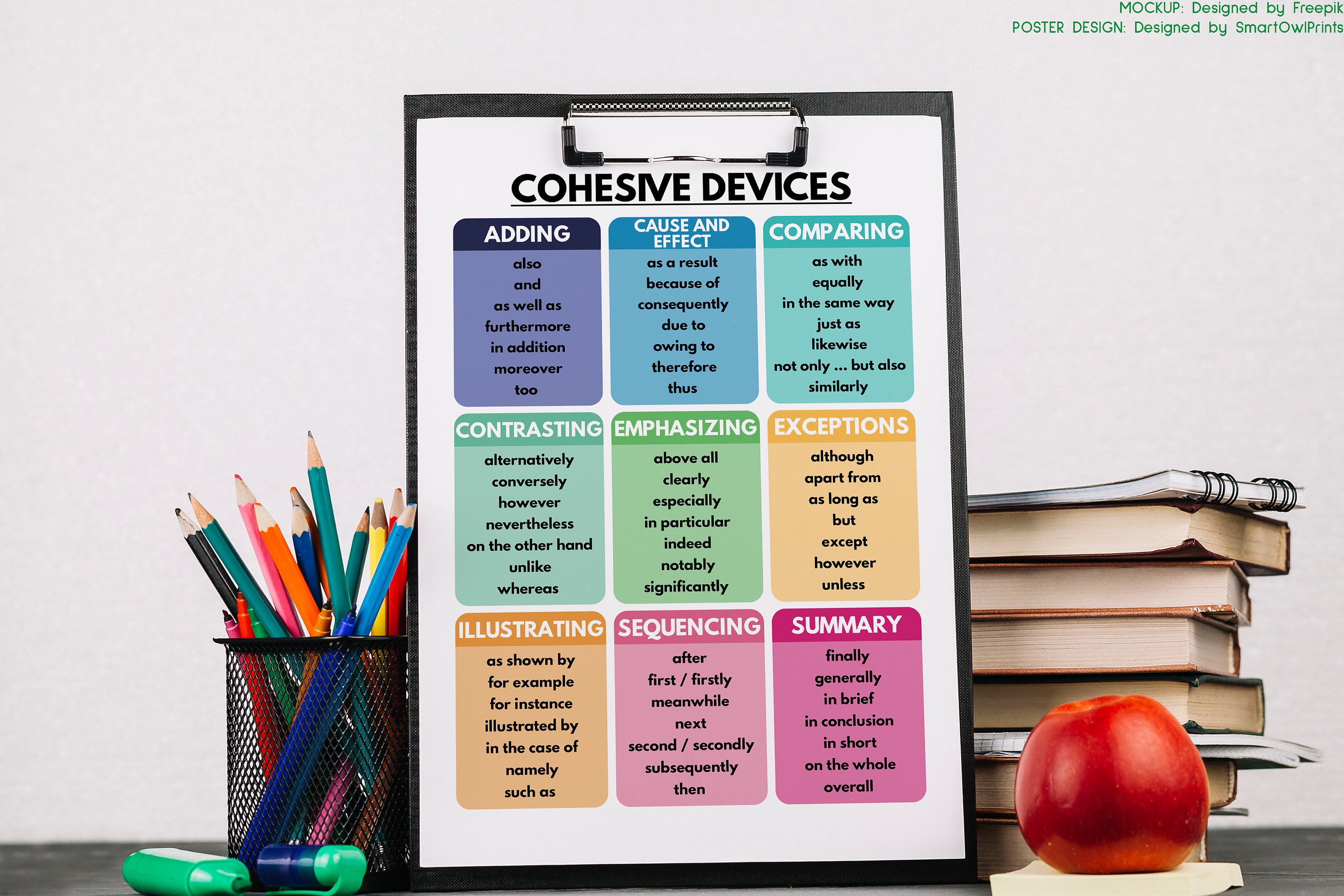COHESIVE DEVICES POSTER, Grammar Anchor Chart for Homeschool, English ...