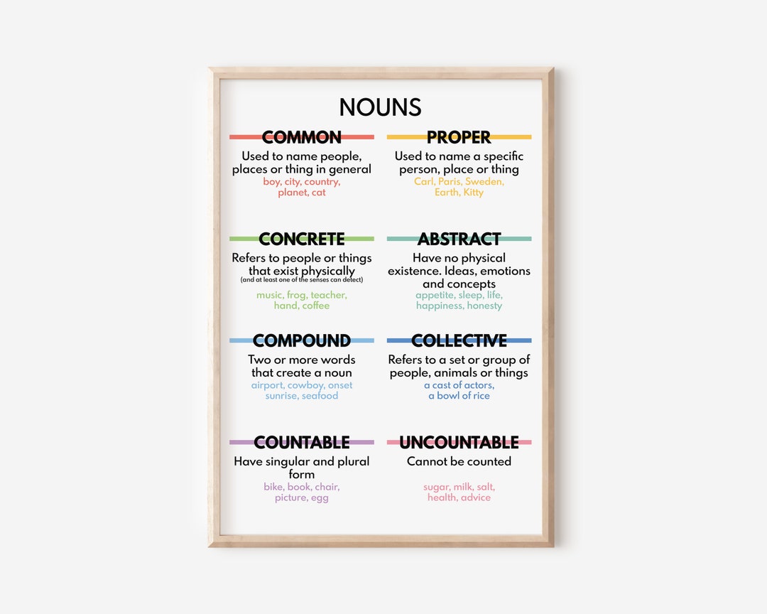TYPES OF NOUNS, Grammar Chart for Homeschool, Classroom Poster ...