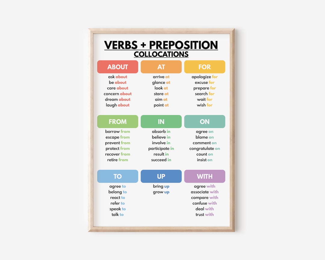VERBS + PREPOSITION COLLOCATIONS, Grammar Chart for Homeschool, Learn ...
