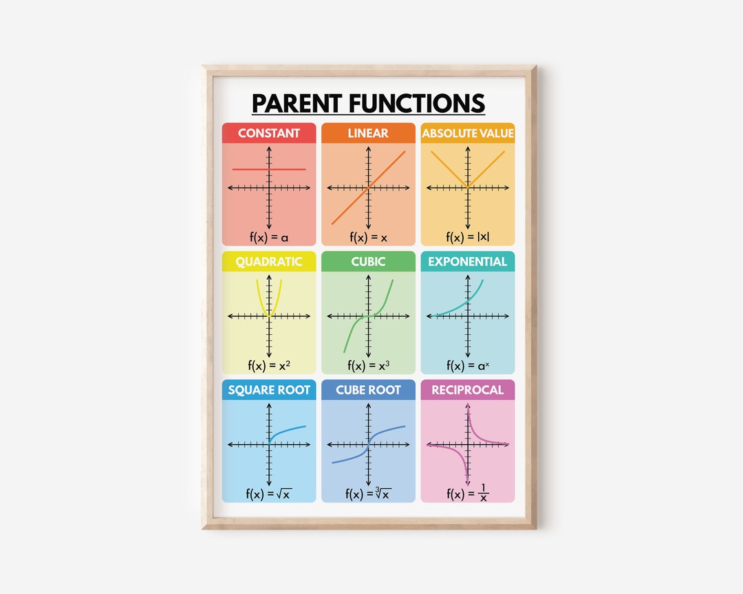 PARENT FUNCTIONS POSTER, Teaching Supplies, Educational Posters, Math ...