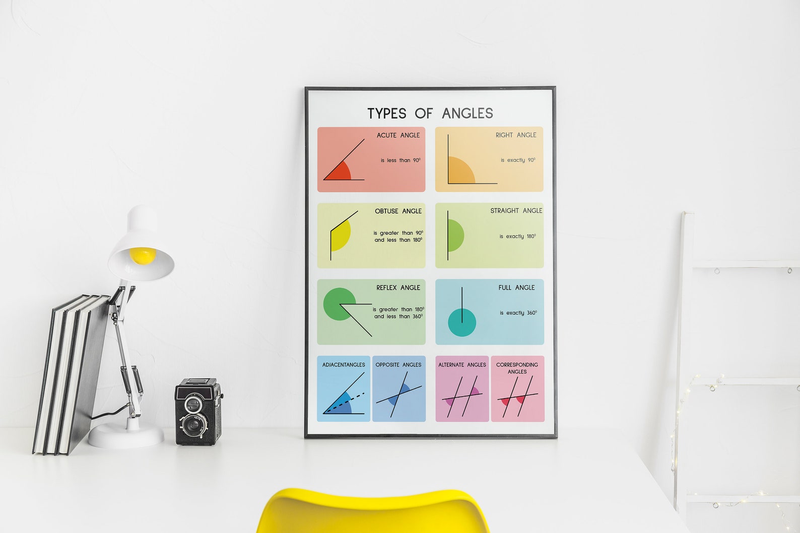 TYPES OF ANGLES Geometry Educational Posters Math Rainbow - Etsy