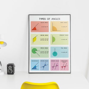 TYPES OF ANGLES, Geometry, Educational Posters, Math, Rainbow Colors 3 ...