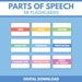 PARTS of SPEECH FLASHCARDS for Kids, 58 Flash Cards, English Grammar ...