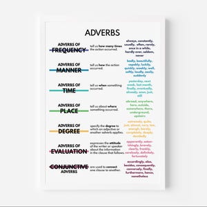 ADVERBS, Types of Adverb, Grammar Anchor Chart, Homeschool Resources ...