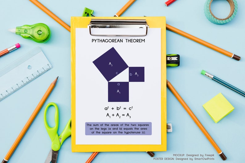 PYTHAGORAS THEOREM, Educational Posters, Classroom Wall Art Ideas, Math ...