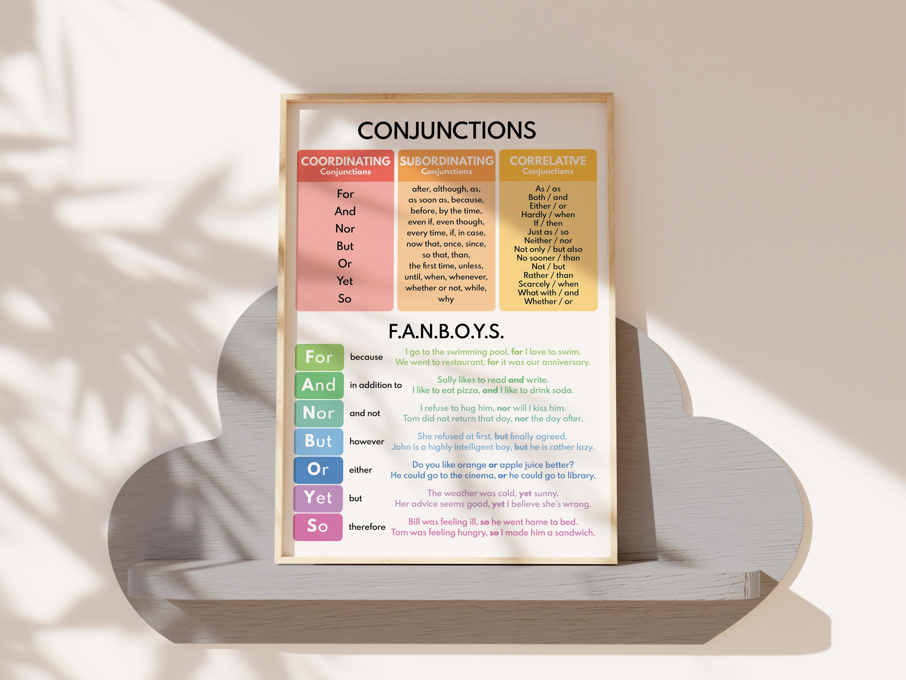 CONJUNCTIONS POSTER, Types of Conjunctions, Parts of Speech, English ...