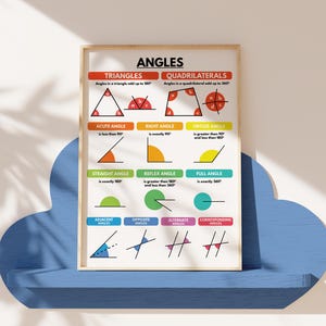 ANGLES POSTER, Types of Angles, Geometry, Educational Posters, Colorful ...