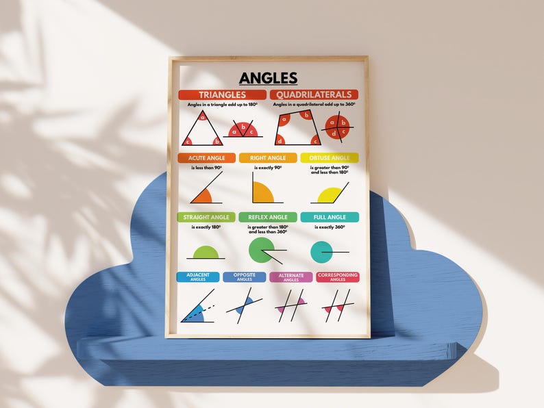 ANGLES POSTER, Types of Angles, Geometry, Educational Posters, Colorful ...