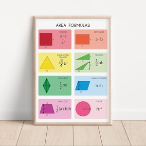 AREA FORMULAS, Geometry, Geometric Shapes, Educational Poster, Math ...