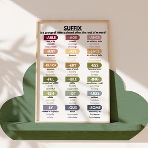 PREFIX and SUFFIX Poster, English Grammar Chart for Homeschool, English ...