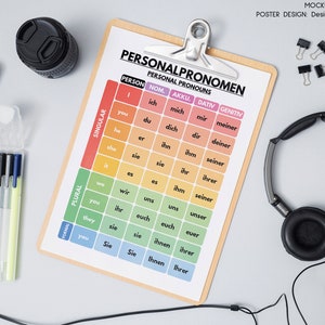 German Language, PERSONAL PRONOUNS POSTER, Grammar Chart, German ...