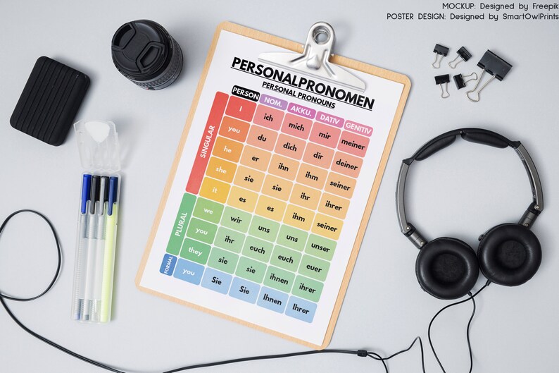 German Language, PERSONAL PRONOUNS POSTER, Grammar Chart, German ...