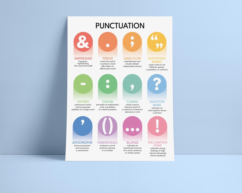 PUNCTUATION POSTER, Grammar Chart for Homeschool, Classroom Poster ...