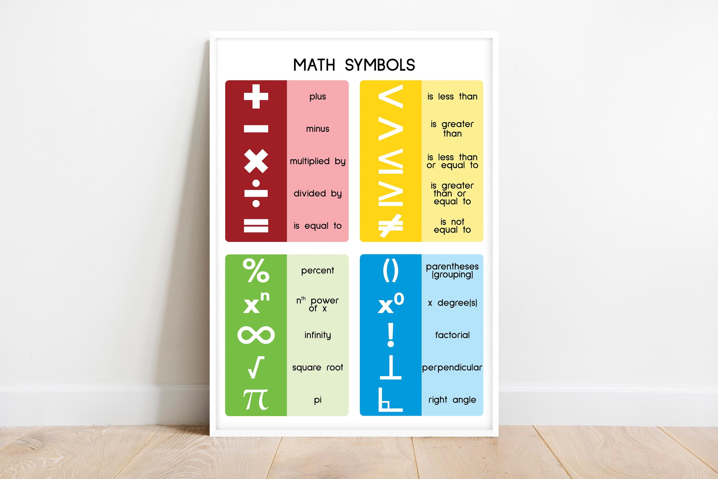 Rainbow MATH SYMBOLS POSTER, Educational Poster, Numeracy, Symbols ...