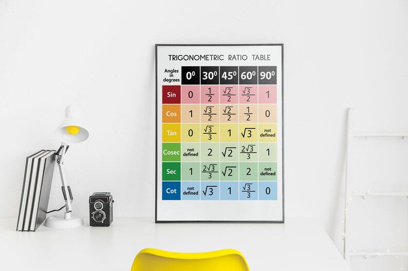 TRIGONOMETRIC RATIO TABLE, Educational Posters, Advanced Math ...