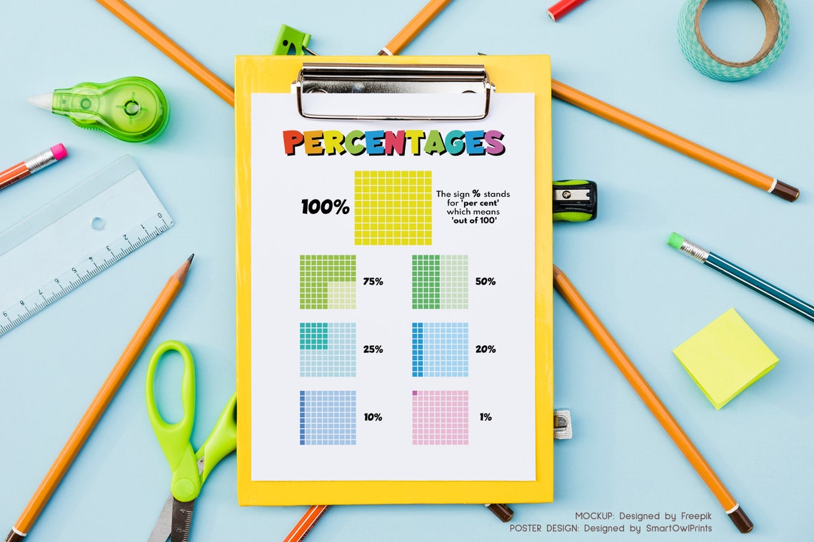 PERCENTAGES Educational Posters Math Posters Learn | Etsy