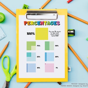 PERCENTAGES Educational Posters Math Posters Learn - Etsy