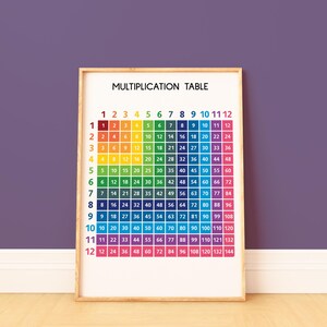 MULTIPLICATION TABLE POSTER, 1 to 12, Educational Posters, Math ...