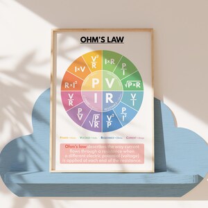 OHM'S LAW Poster, Science Poster, Educational Poster, Science Poster ...