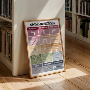 GIVING DIRECTIONS POSTER, Vocabulary Chart for Homeschool, English ...