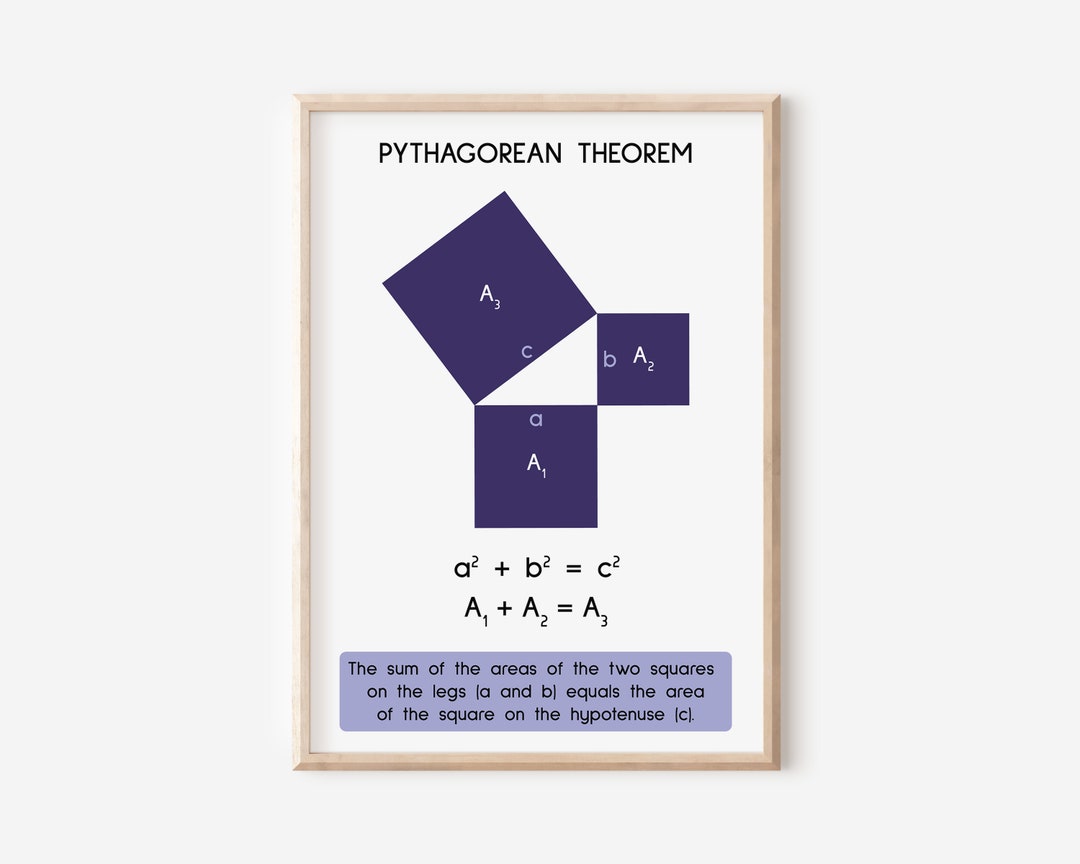 PYTHAGORAS THEOREM, Educational Poster, Classroom Wall Art, Classroom ...