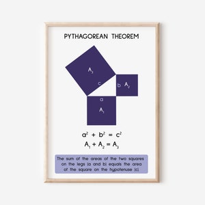 PYTHAGORAS THEOREM, Educational Posters, Classroom Wall Art Ideas, Math ...