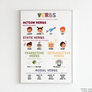 PARTS OF SPEECH for Kids Set of 8 Posters English Grammar - Etsy