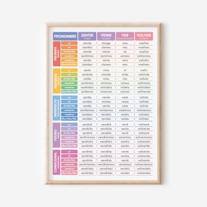 Spanish Language, 24 IRREGULAR VERBS - Set of 6 Posters, Conjugation ...
