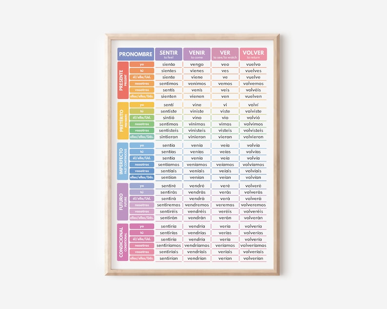 Spanish Language, 24 IRREGULAR VERBS - Set of 6 Posters, Conjugation ...